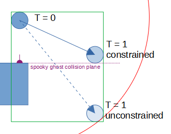 What is continuous collision detection? | Bepu Docs