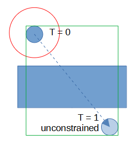 What is continuous collision detection? | Bepu Docs