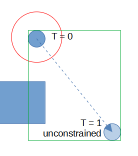 What is continuous collision detection? | Bepu Docs