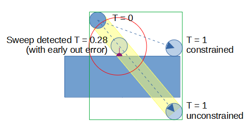 What Is Continuous Collision Detection Bepu Docs