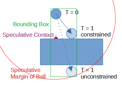 What is continuous collision detection? | Bepu Docs